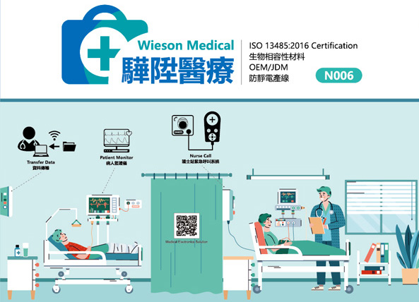 Welcome to visit Wieson at Healthcare+ Expo 2022 Taiwan - Wieson ...